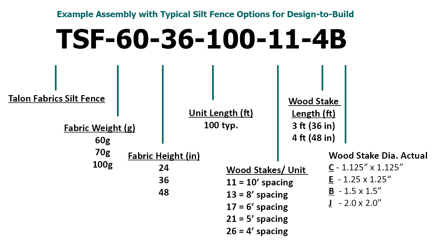 Talon Fabrics | Western Green